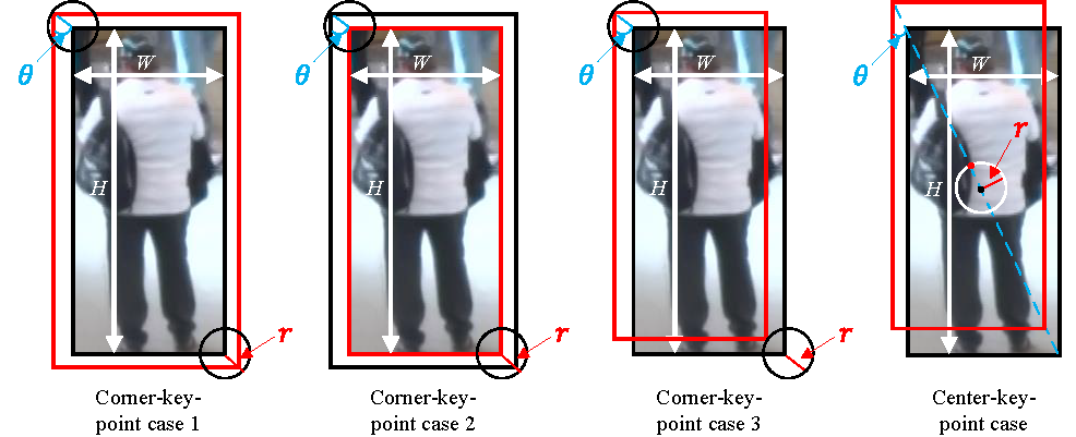 Jiazheng Wen (Joshua Wen)