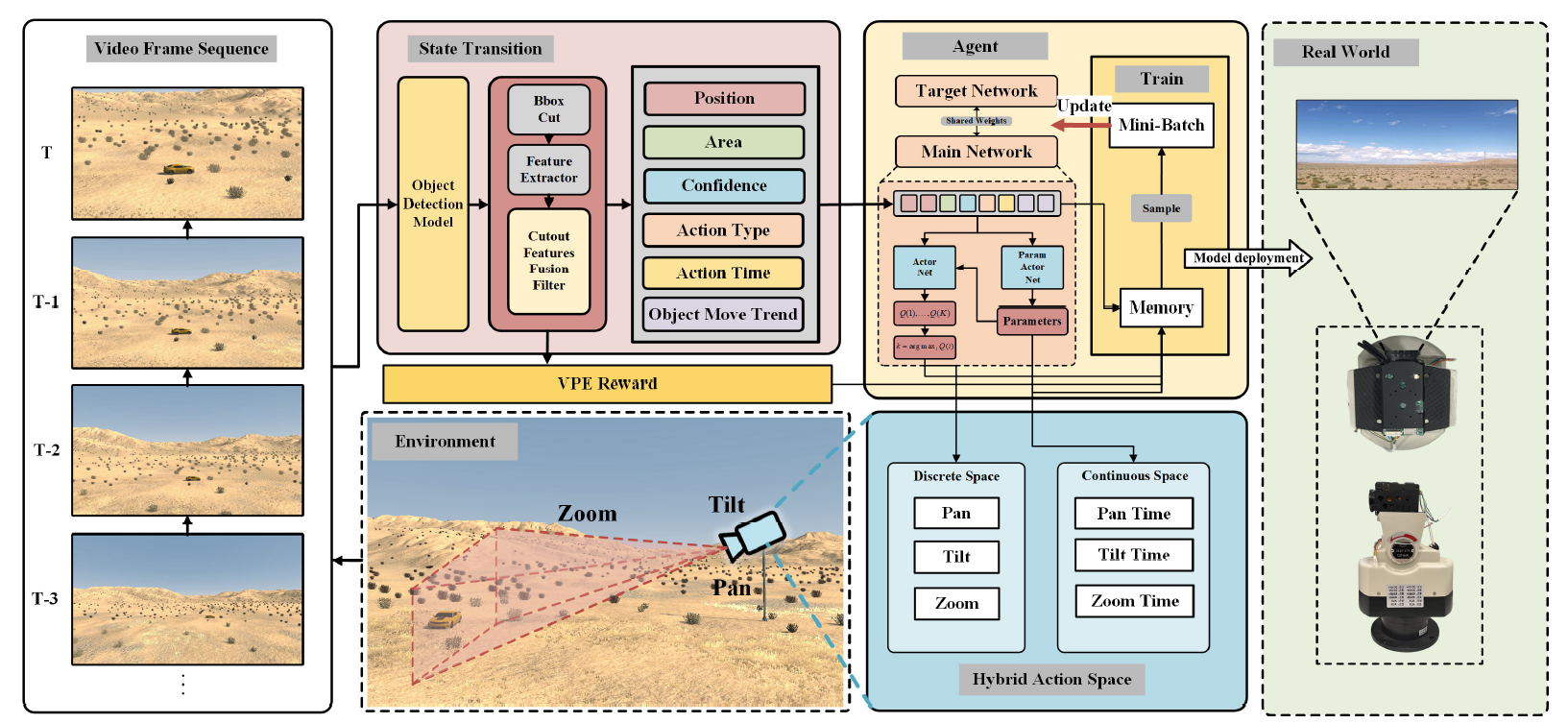 Jiazheng Wen (Joshua Wen)